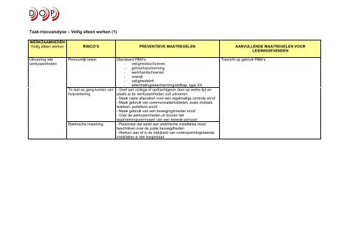 Taak Risico Analyse DOP