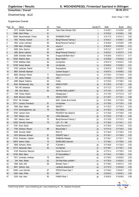 Crystal Reports - Overall.rpt