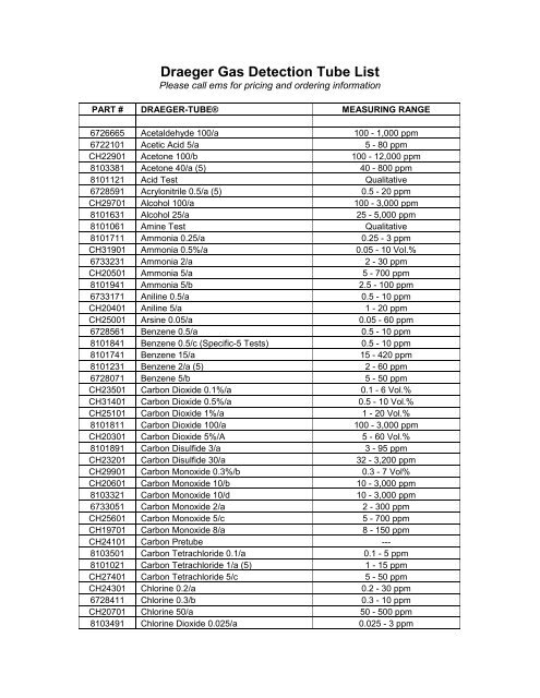 Draeger Gas Detection Tube List