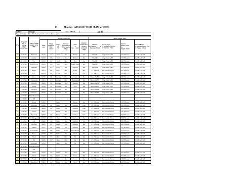 C . Monthly ADVANCE TOUR PLAN of MMU