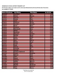 Seniority List by Name - Kennewick Education Association