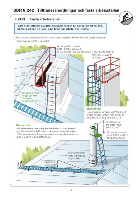 BBR 8:242 Tillträdesanor