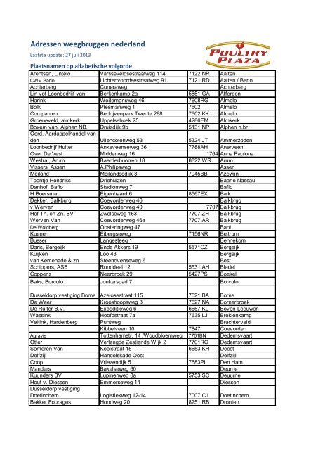 Adressen weegbruggen nederland - Poultry Plaza