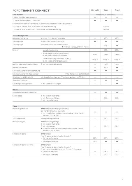 Ford Transit Connect Preisliste