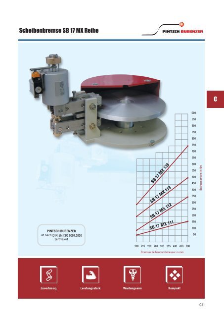SB 17 MX Infopaket - PINTSCH BUBENZER GmbH