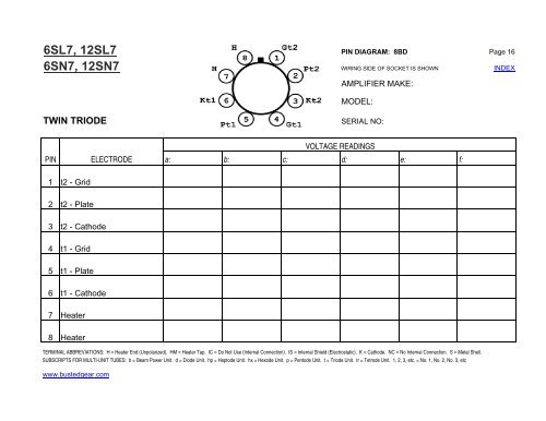 6SL7, 12SL7 6SN7, 12SN7 T