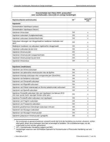 Observatielijst - Protocollen - De ZorgZaak