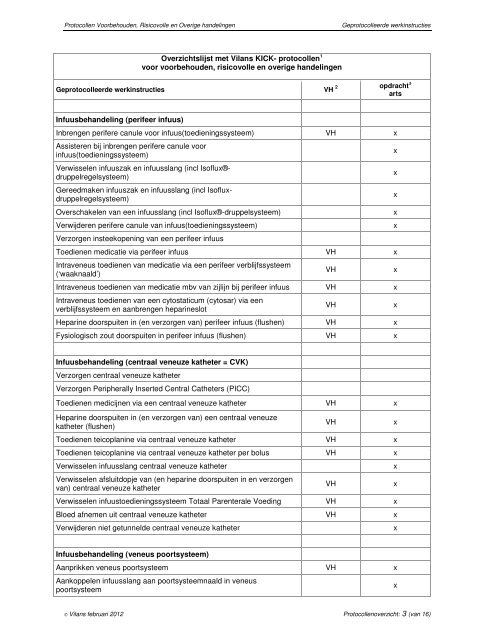 Protocollen Voorbehouden,