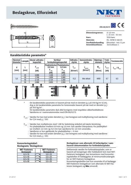 Beslagskrue, Elforzinket - NKT Fasteners