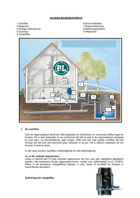 1 SCHEMA REGENWATERPUT 1.Voorfilter 6.Drukschakelaar ... - VNP