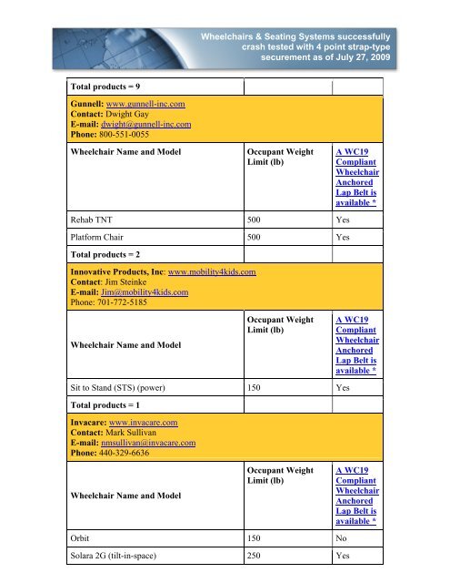 Total products = 9 Gunnel