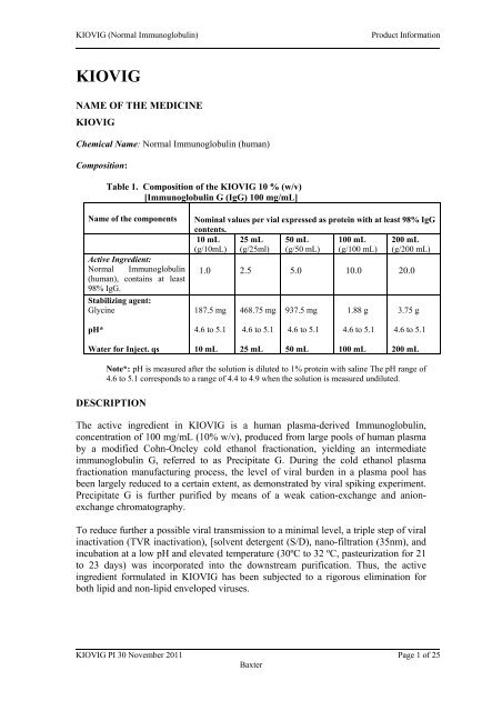 KIOVIG [Immune Globulin Intravenous (Human)] - Baxter Australia