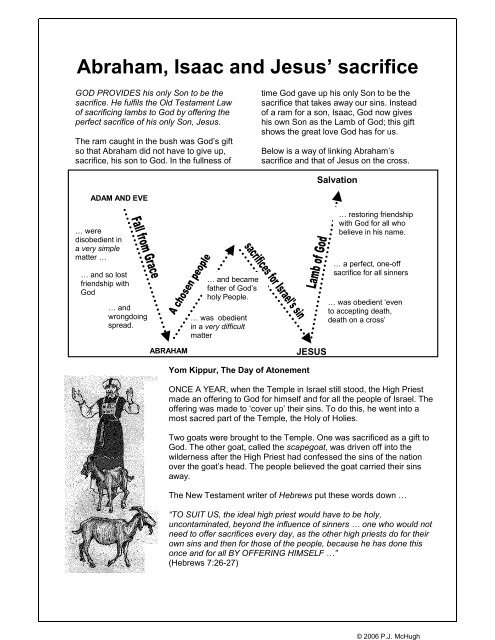 Abraham, Isaac and Jesus' sacrifice