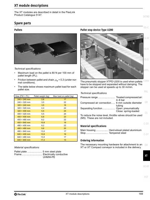 XT module descriptions Spare parts - FlexLink