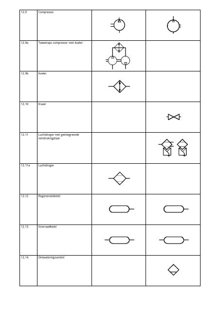 SYMBOLEN LUCHTDRUKREMMEN