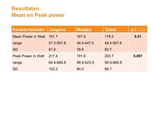 Resultaten Gewicht, lengt