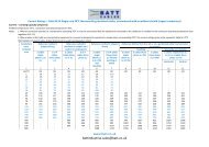 Current Ratings – Table 4D1A.pdf - Batt Cables