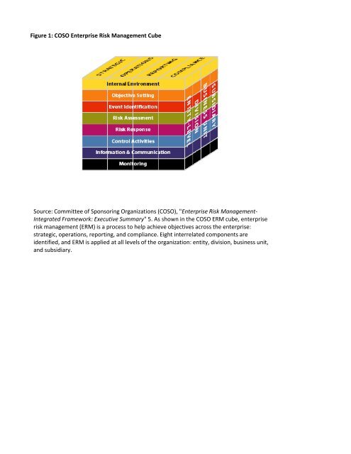 Figure 1 COSO Enterprise Risk Management Cube Source figure-1-coso-enterprise-risk-management-cube-source