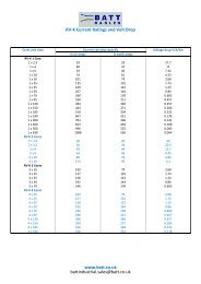 Current Ratings – Table 4D1A.pdf - Batt Cables