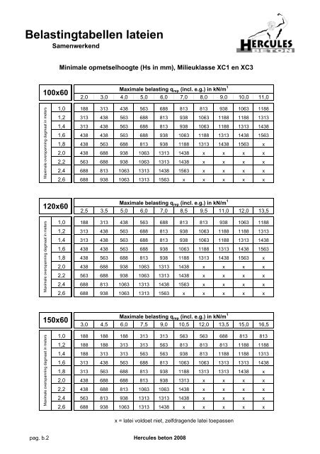 Belastingtabellen lateien