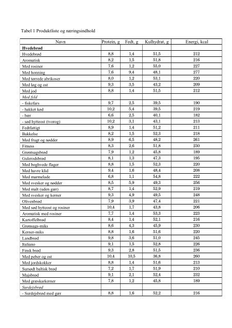 Tabel 1 Produktliste og næringsindhold Navn Protein, g Fedt, g ...