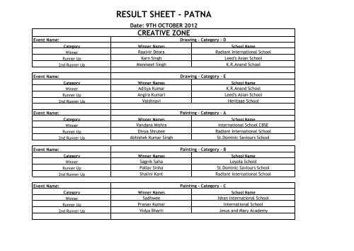 RESULT SHEET - PATNA