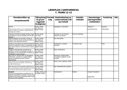 Fagplan, Samfunnsfag - Wiki - Fetskolene