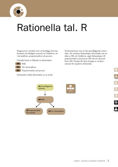 Exempelparationellaochirrationellasiffror
