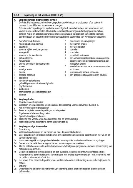 Verpleegplan Beperking in het spreken - Psychiatrie Nederland