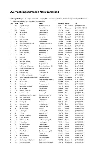 Overnachtingsadressen Marskramerpad - Wandelnet