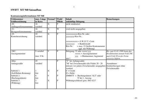 SWIFT MT 940 Satzaufbau - Start