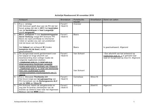 Actielijst 1011 30.pdf - Bestuurlijke informatie gemeente Langedijk