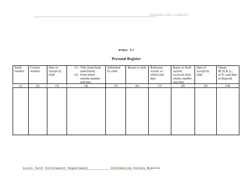Personal Register - Kerala Govt Logo
