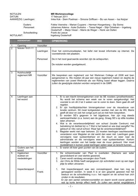 notulen teamvergadering handel & administratie – techniek