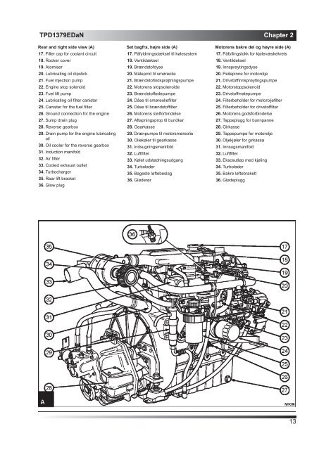 Chapter 2 TPD1379EDaN Loc