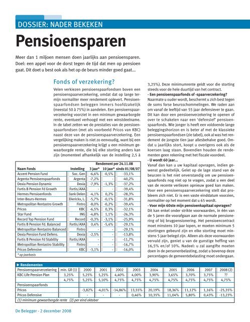 Pensioensparen - De Tijd