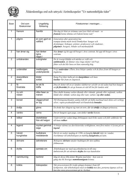 Ordlista med ovanliga och gamla ord i spelet [PDF]