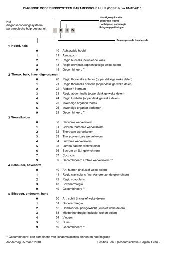 Stabu Codering Lijst Pdf