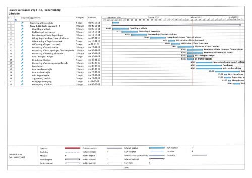Detaljeret tidsplan.pdf - Lauritz Sørensens Vej Kollegiet