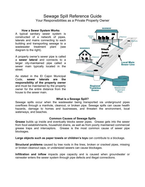Sewage Spill Reference Guide - City of El Cajon