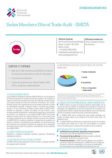 Sedex Members Ethical Trade Audit - SMETA - Standards Map