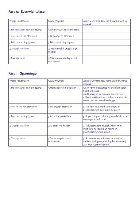 Signaleringsplan voorbeel