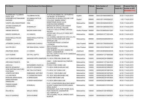 First Name Father/Husband First Name Address State PINCode ...