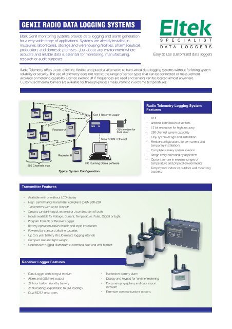 GEN RADIO DATA LOGGING SYSTEMS - Ferret