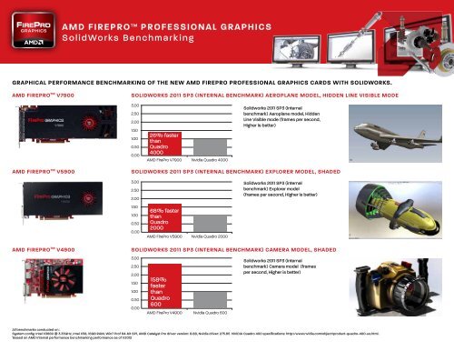 Amd firepro professional graphics solidworks benchmarking