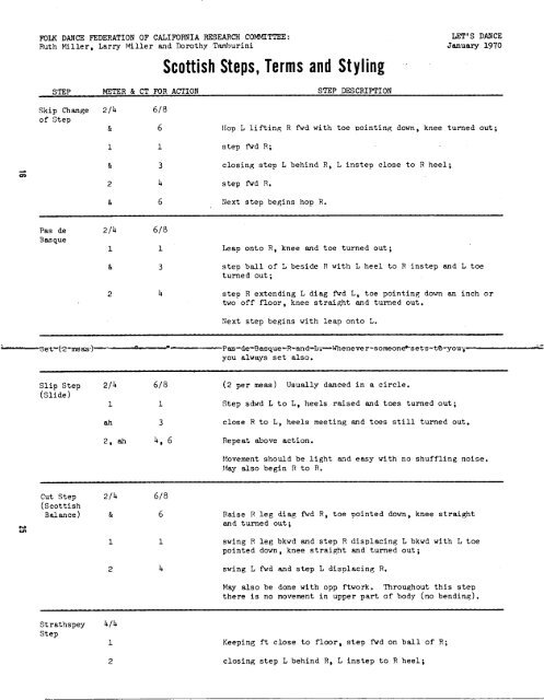 Steps Of Folk Dance