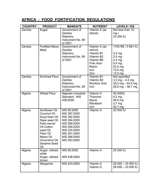 AFRICA : FOOD FORTIFICATION REGULATIONS