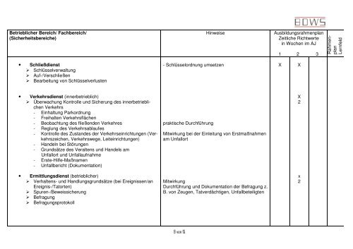 Betrieblicher Ausbildungsplan Dachdecker – QIZR