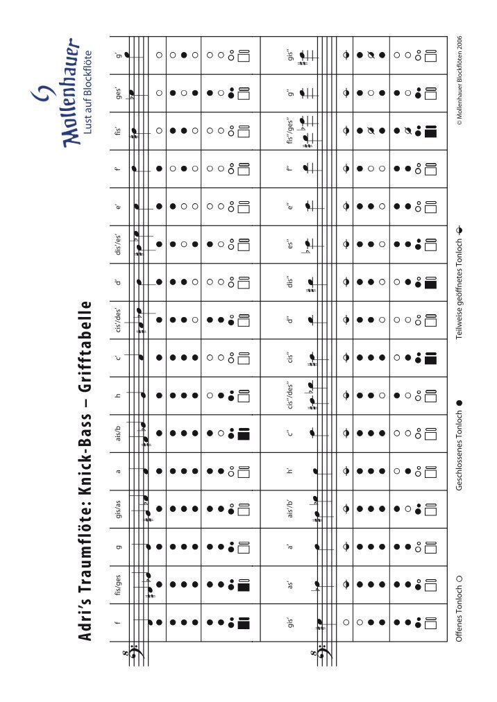 Grifftabelle Magazine