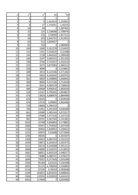 Tabella Numerica Stampabile Green Pass E Super Green Pass: Cosa è
